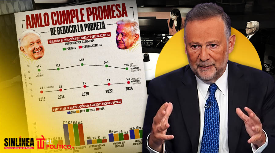 AMLO sacó dinero a ricos para dárselo a pobres: Zuckermann