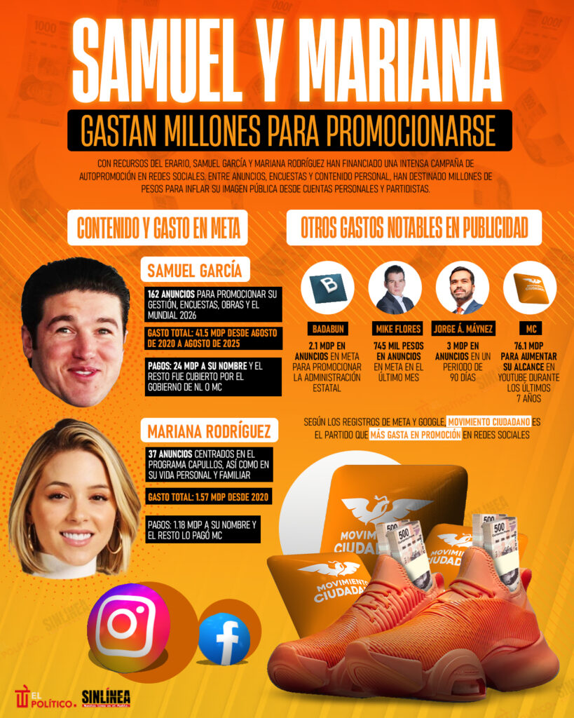 Samuel García, Mariana y MC gastan millones en publicidad